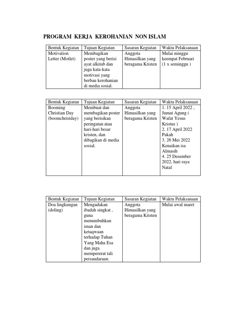 Program Kerja Kerohanian Kristen Thi | PDF