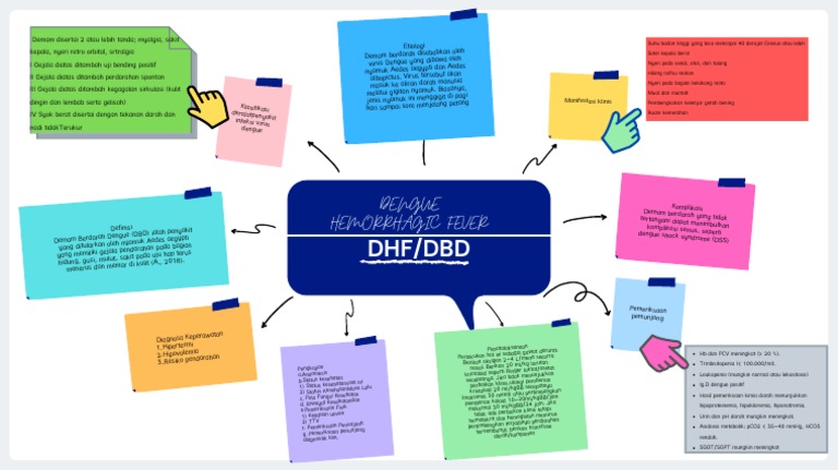 Mind Mepping (DHF) | PDF