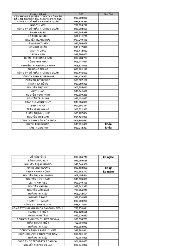 1.100 Khu DT Himlam, Tan Hung Q7 | PDF