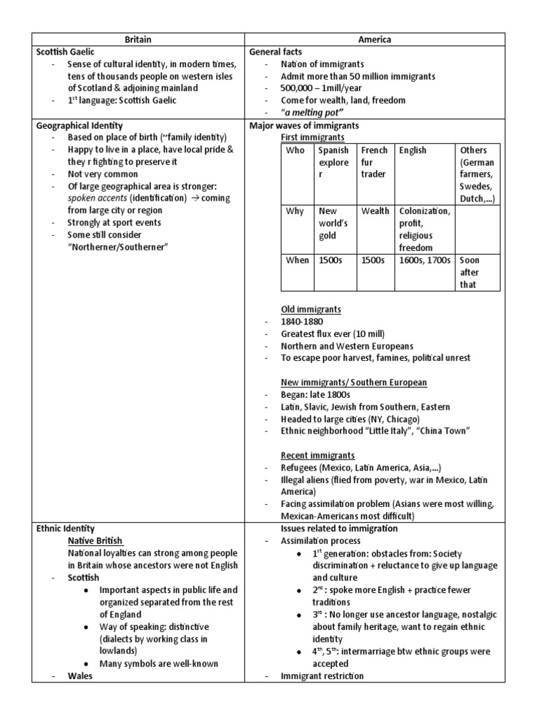Identity - Comparison Between The US and The UK | PDF | Accent ...