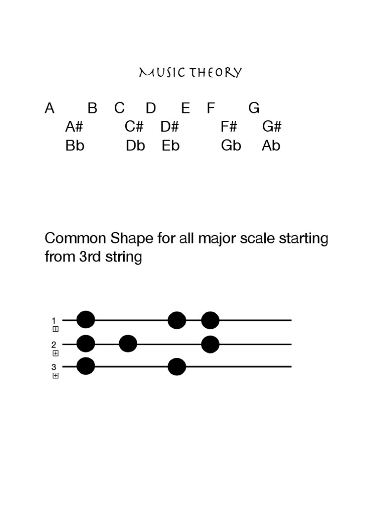 Music Theory A B C D E F G A# C# D# F# G# BB DB Eb GB Ab | PDF ...