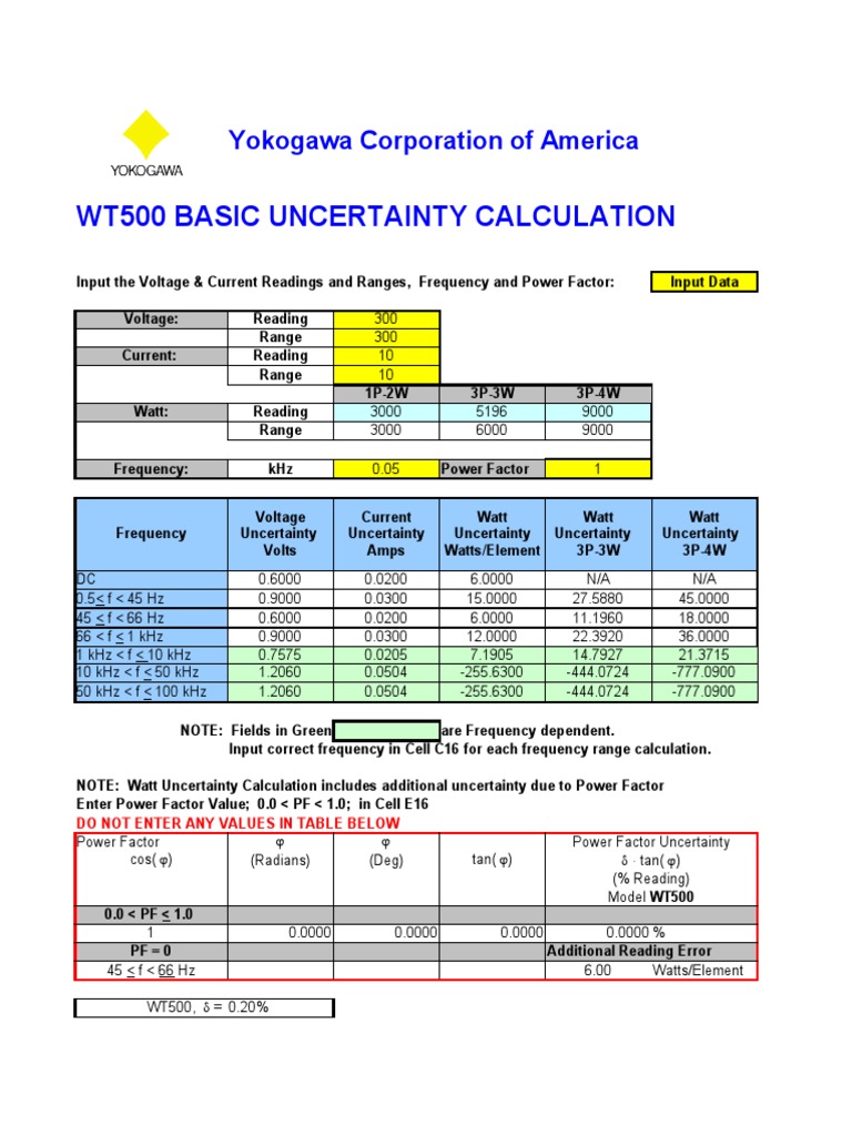 Basic uncertainty calculation for WT500 power meter | PDF | Hertz ...