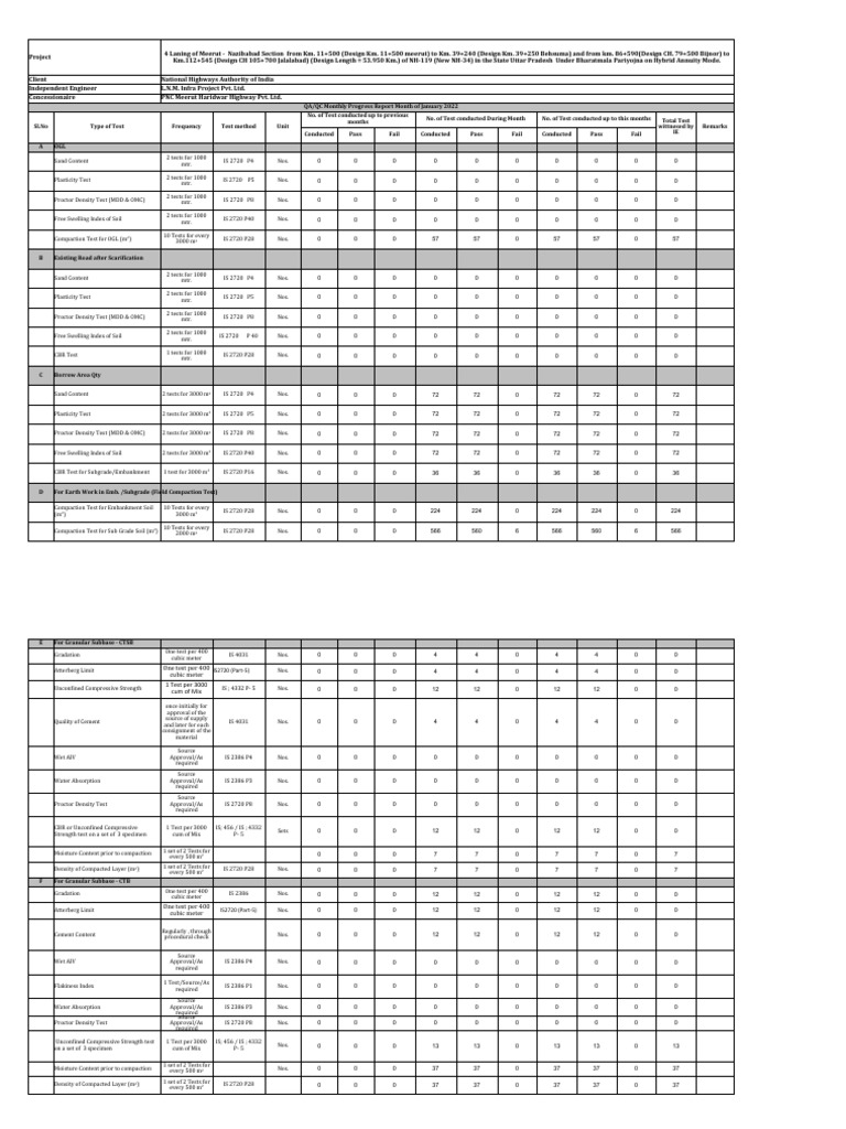 MPR Format Jan 2022 | PDF | Concrete | Civil Engineering