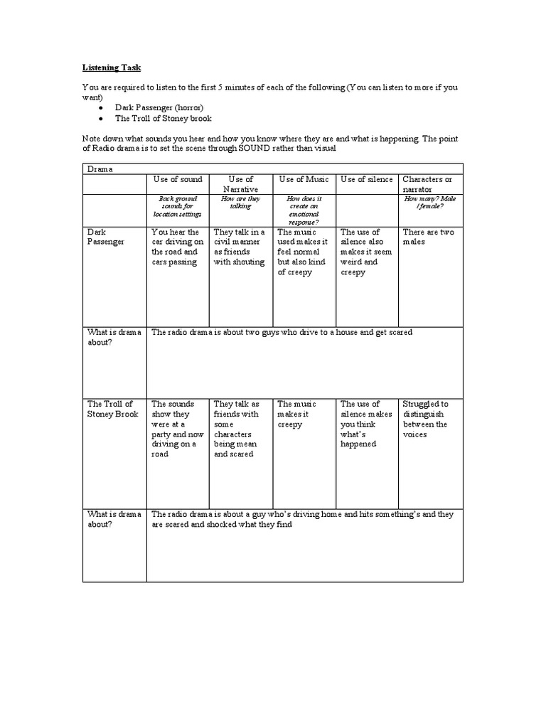 Unit 5 Lo1 Task 1 | PDF | Art