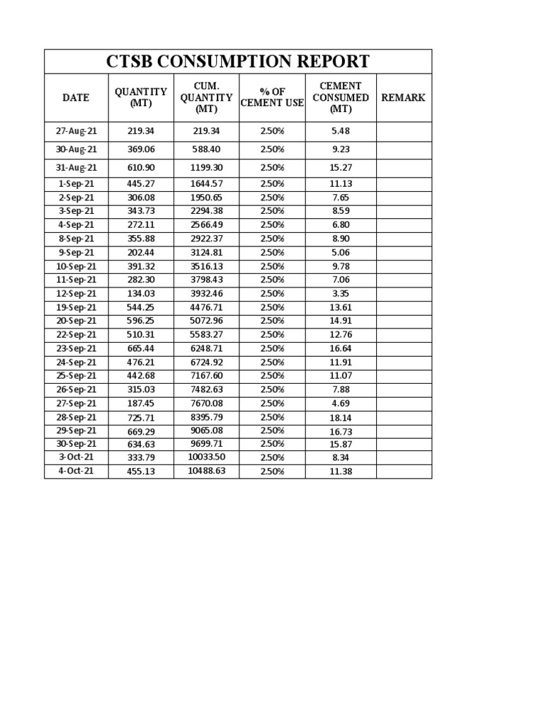 (CTSB) Material Consumption | PDF