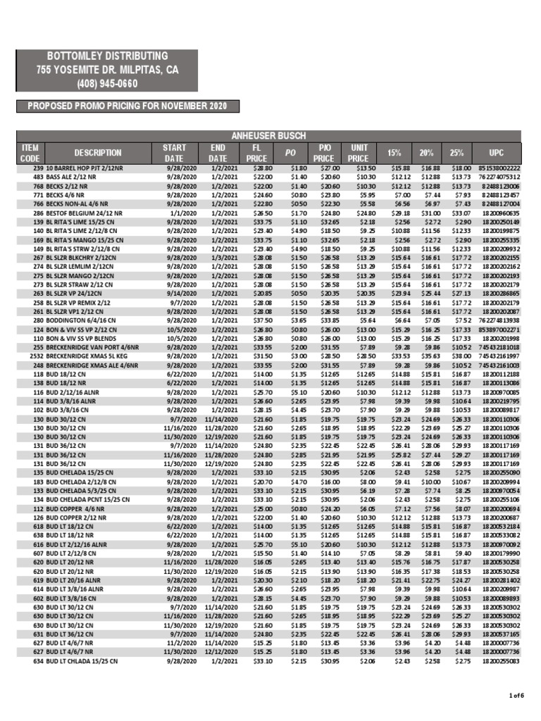 BOTTOMLEY Nov 2020 POST OFF | PDF | Alcoholic Drinks | Fermented Drinks