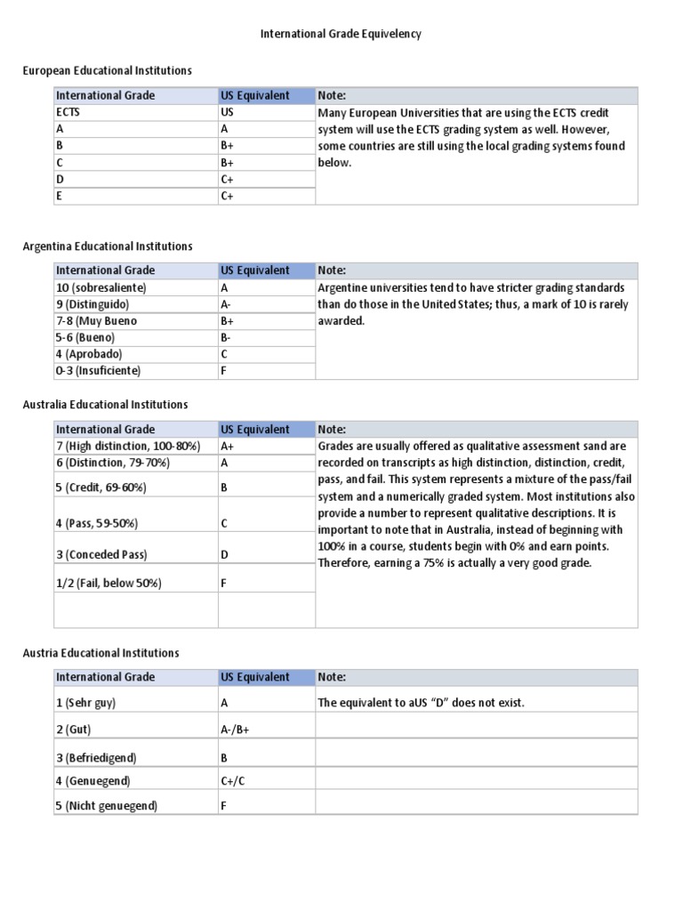 International Grade Equivalencies | PDF | Postgraduate Education | Test ...