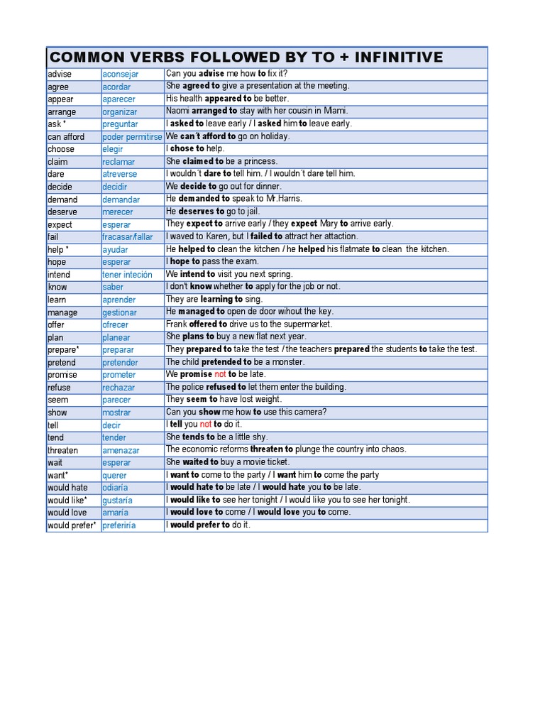 Common Verbs Followed by To + Infinitive | PDF