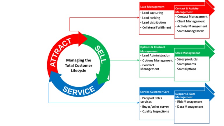 3 Stage Cycle Diagrams PowerPoint Widescreen1 | PDF