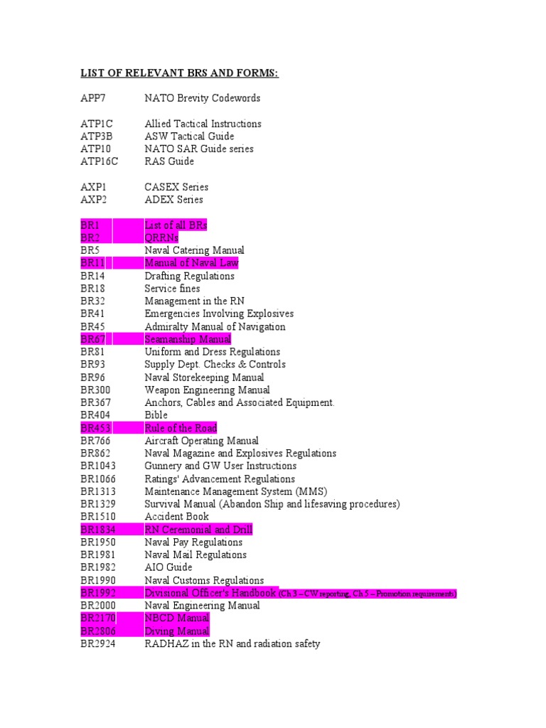 List of Relevant Brs and Forms:: (CH 3 - CW Reporting, CH 5 - Promotion ...