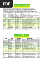 Covo Rugare Gold PLUS | PDF | Fertilizer | Seed