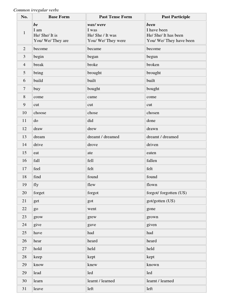 The Most Common Irregular Verbs PDF | PDF | Linguistics