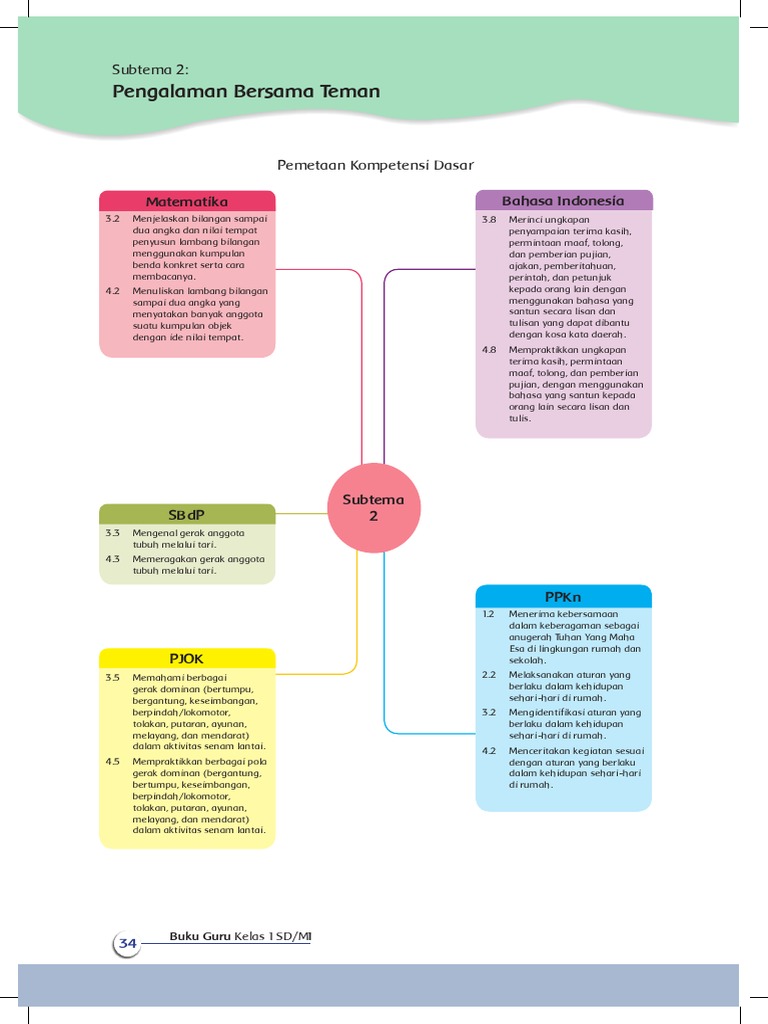 Lampiran RPP, LKPD, Bahan Ajar, Dan Media Pembelajaran Kelas Tinggi Dan Rendah | PDF