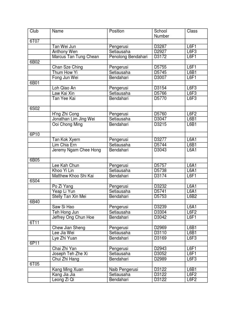 Name List | PDF
