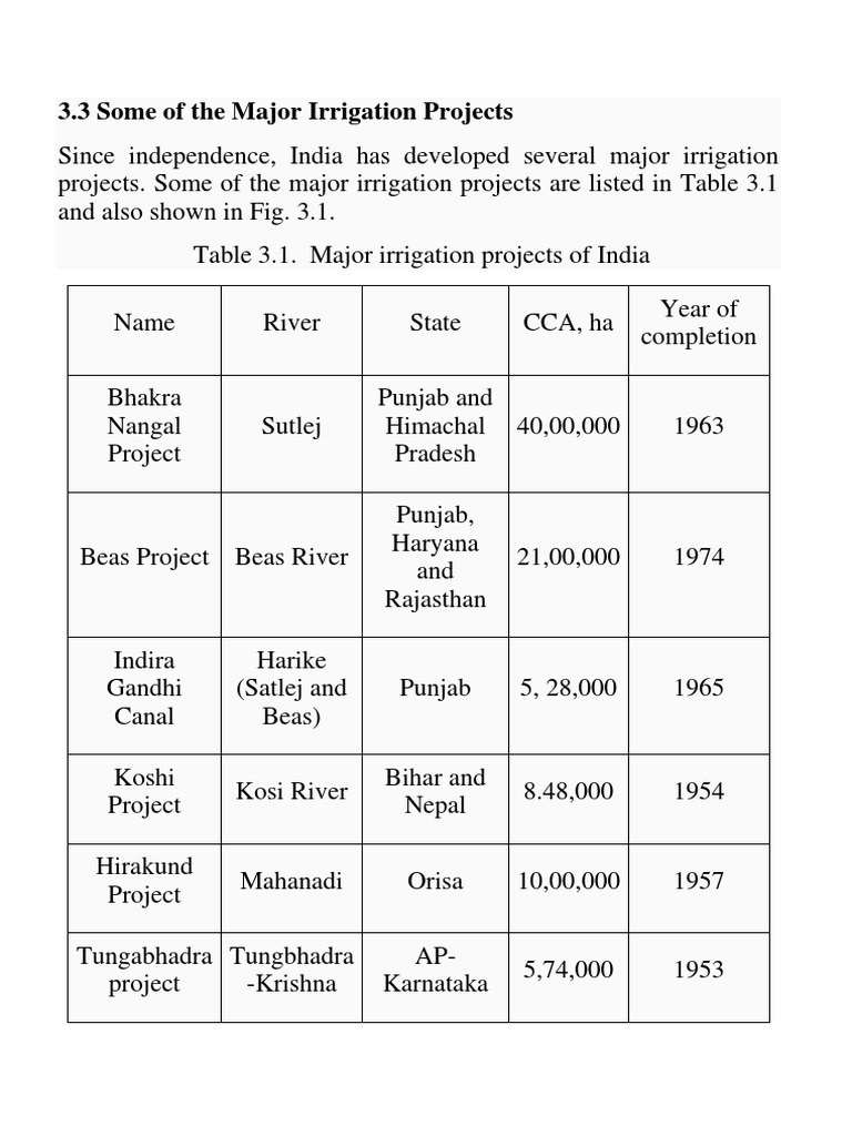 Major Irrigation Projects in India | PDF