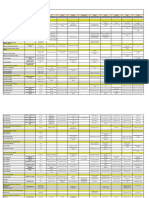 Lubricant Equivalent Chart Guide | PDF | Motor Oil | Vehicle Technology