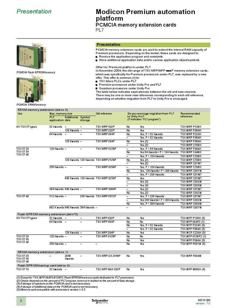 Modicon Premium PCMCIA Cards | PDF | Computer Memory | Random Access Memory