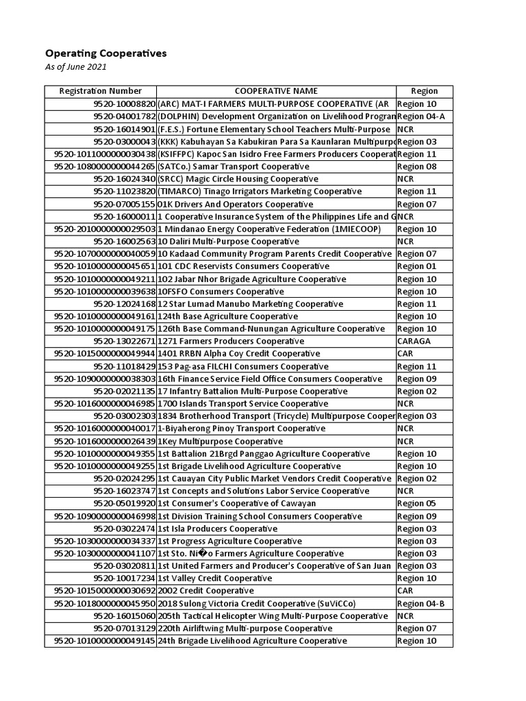 Active Coop June2021 | PDF | Cooperative | Farmer