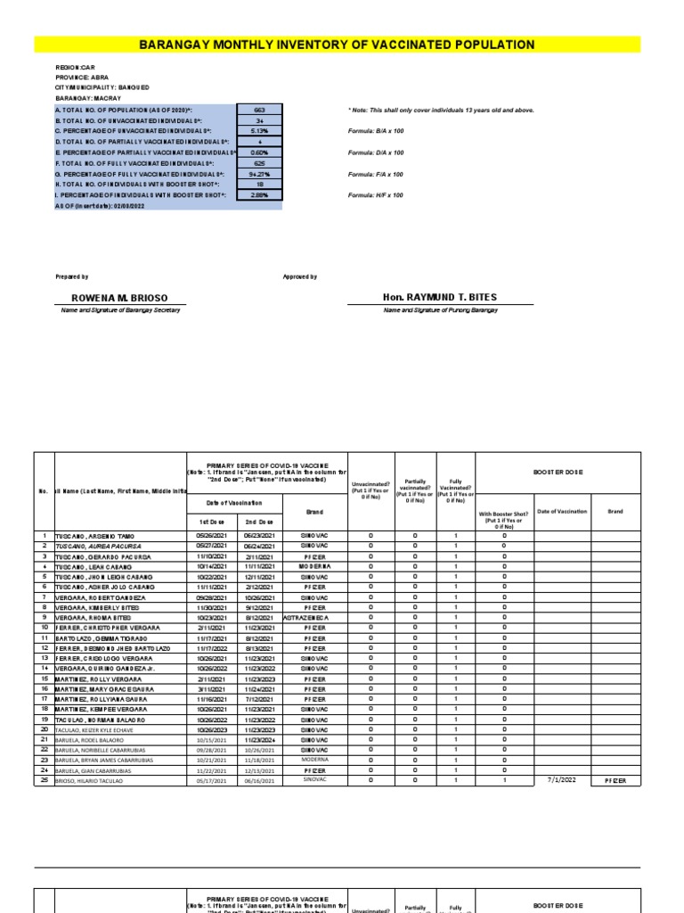 Barangay Monthly Inventory of Vaccinated Population: Rowena M. Brioso ...