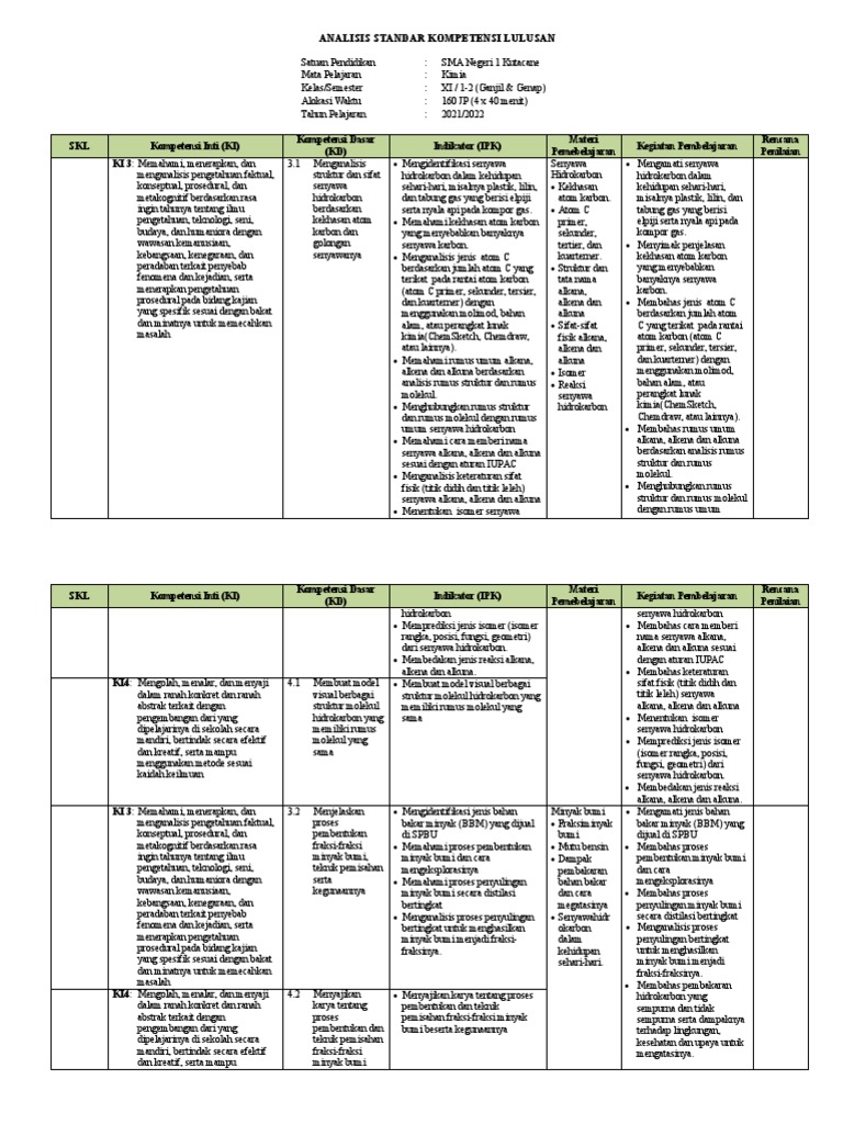Analisis (SKL) | PDF