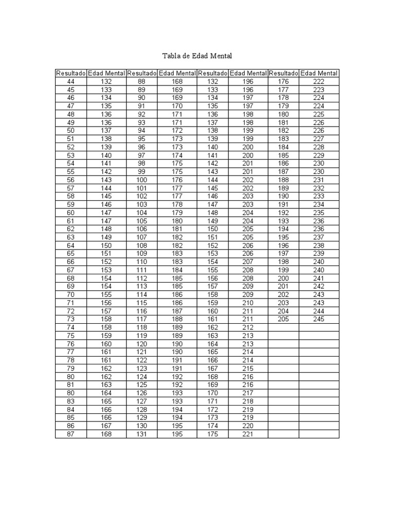 Tableau d'Évaluation de l'Âge Mental | PDF