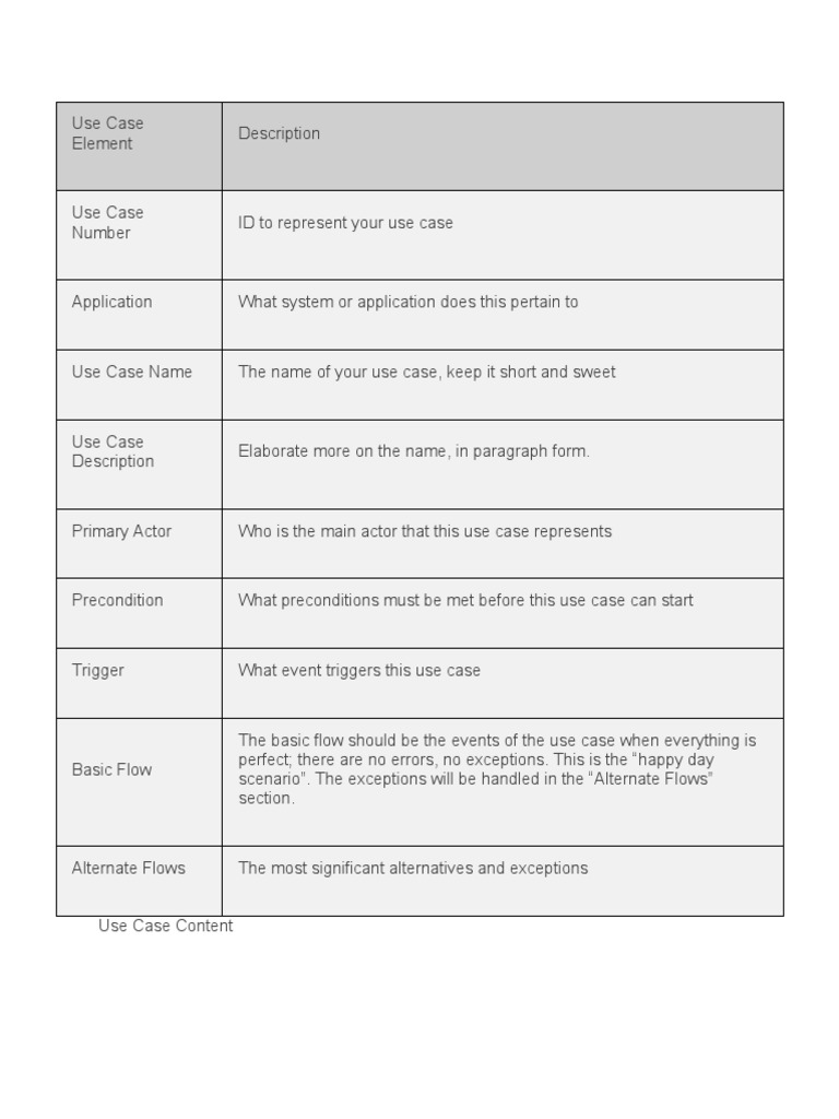 Use Case Components Vs User Story | PDF | Use Case | Information ...
