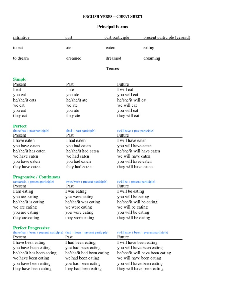 Notes - Verbs 1 | Download Free PDF | Perfect (Grammar) | Grammar