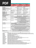 BS 381C Blue Colour Chart | PDF | Blue | Green