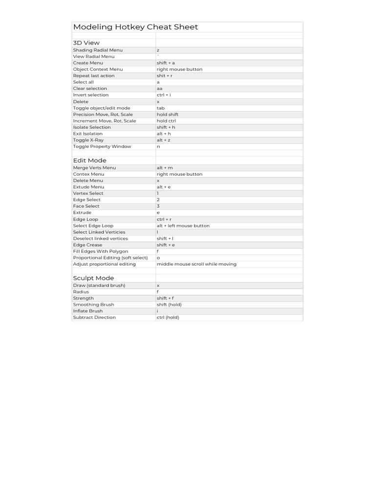 Modeling Hotkey Cheat Sheet | PDF