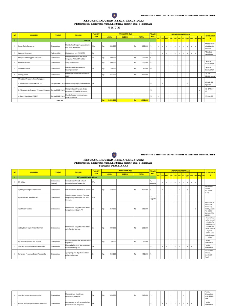 Progja 2022 Update | PDF