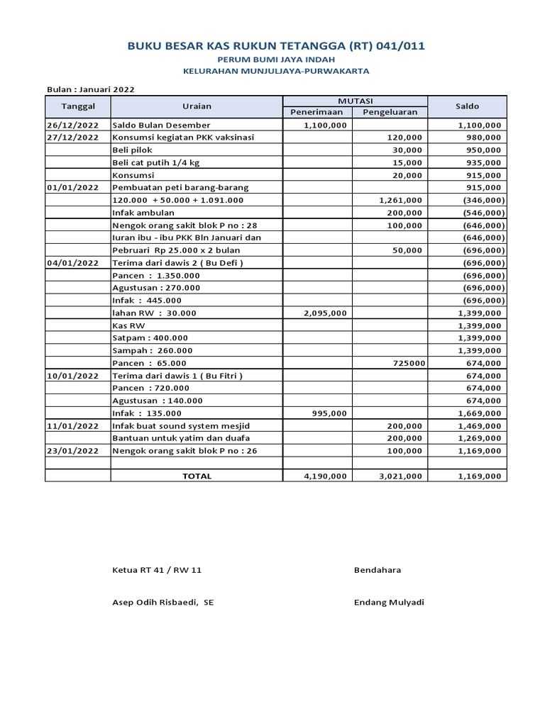 Laporan Kas RT 2022-Dikonversi | PDF