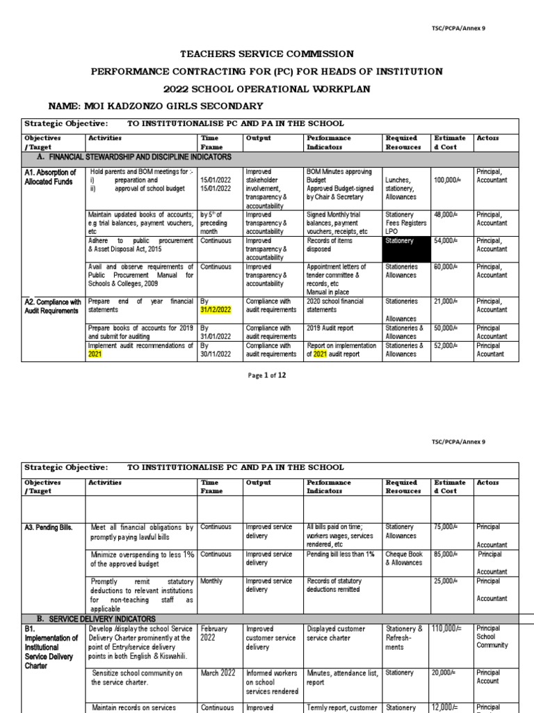 2022 School Operational Workplan | PDF | Teachers | Audit