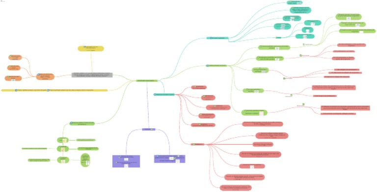 Mapa Mental Matemática | PDF | Triângulo | Polígono