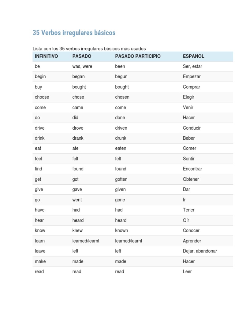 Verbos Regulares e Irregulares | PDF