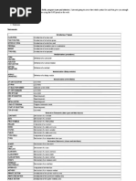 CDO Reference Card | PDF | Trigonometric Functions | Exponential Function