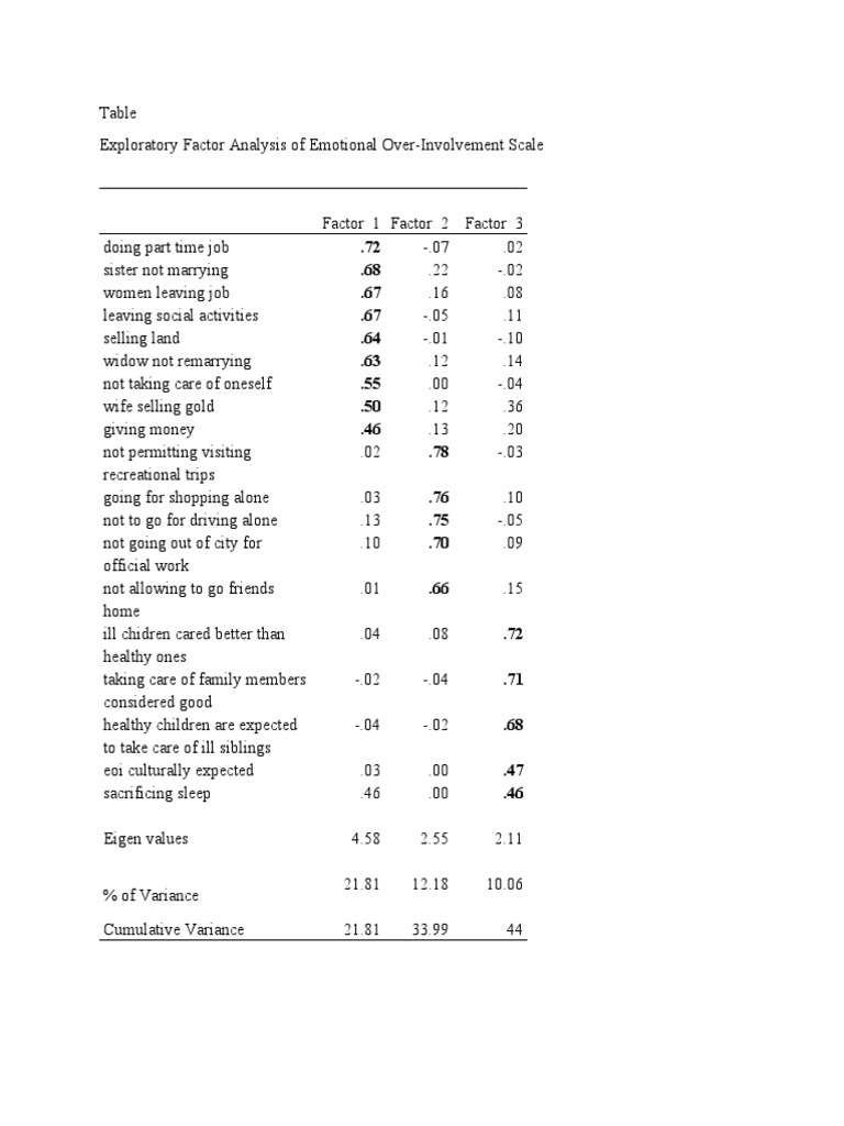 Table of EFA June 2020 | PDF