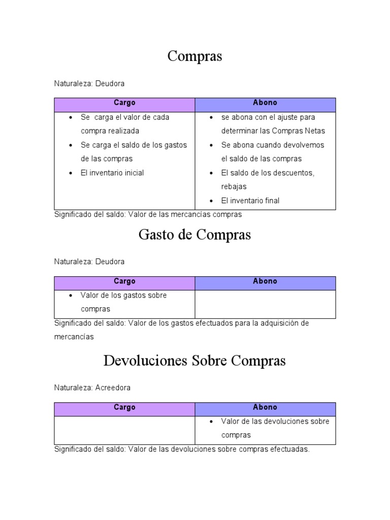 Compras: Cargo Abono | PDF | Salario | Inventario