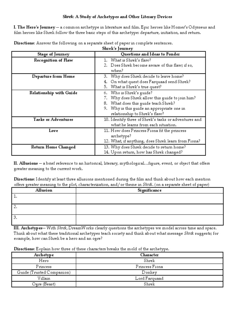 Shrek: A Study of Archetypes and Other Literary Devices | PDF | Hero