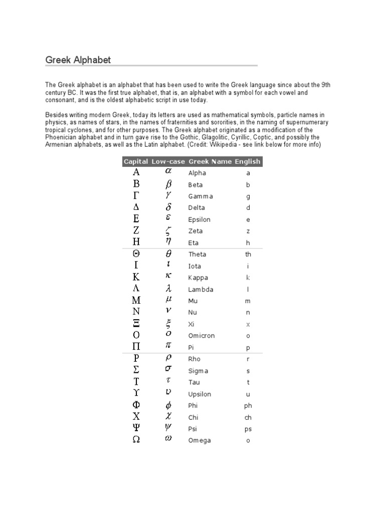Greek Alphabet: Capital Low-Case Greek Name English | PDF | Greek ...