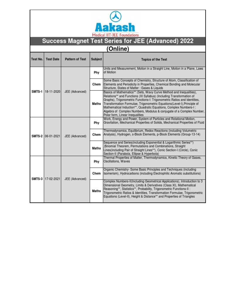 Success Magnet Test Series for JEE 2022 | PDF | Complex Number ...