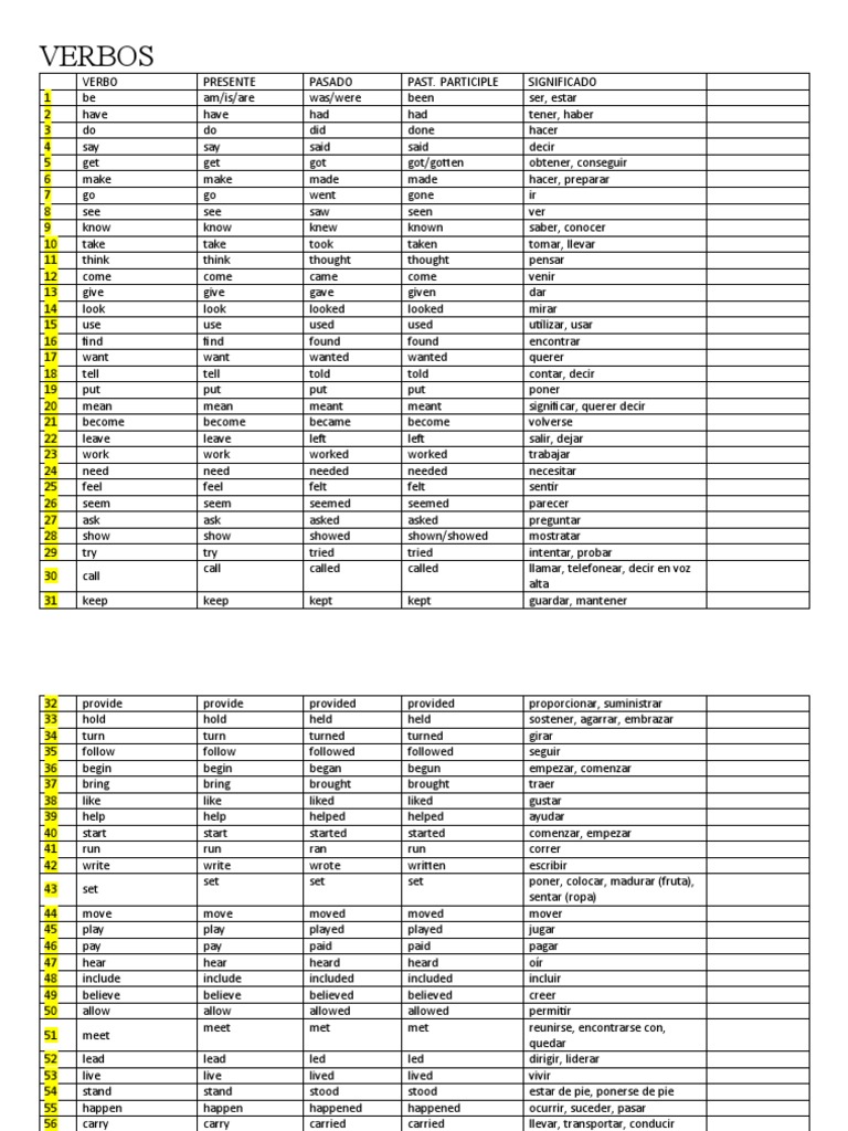 Conjugation List | PDF