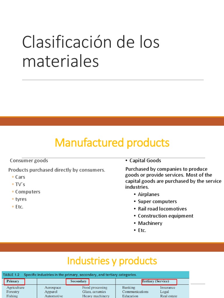 Clasificación de los materiales | PDF | Materials Science | Building ...