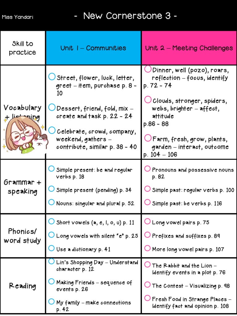 NewCornerstone-Pathway To Math 3 | PDF | Phonics | Adverb