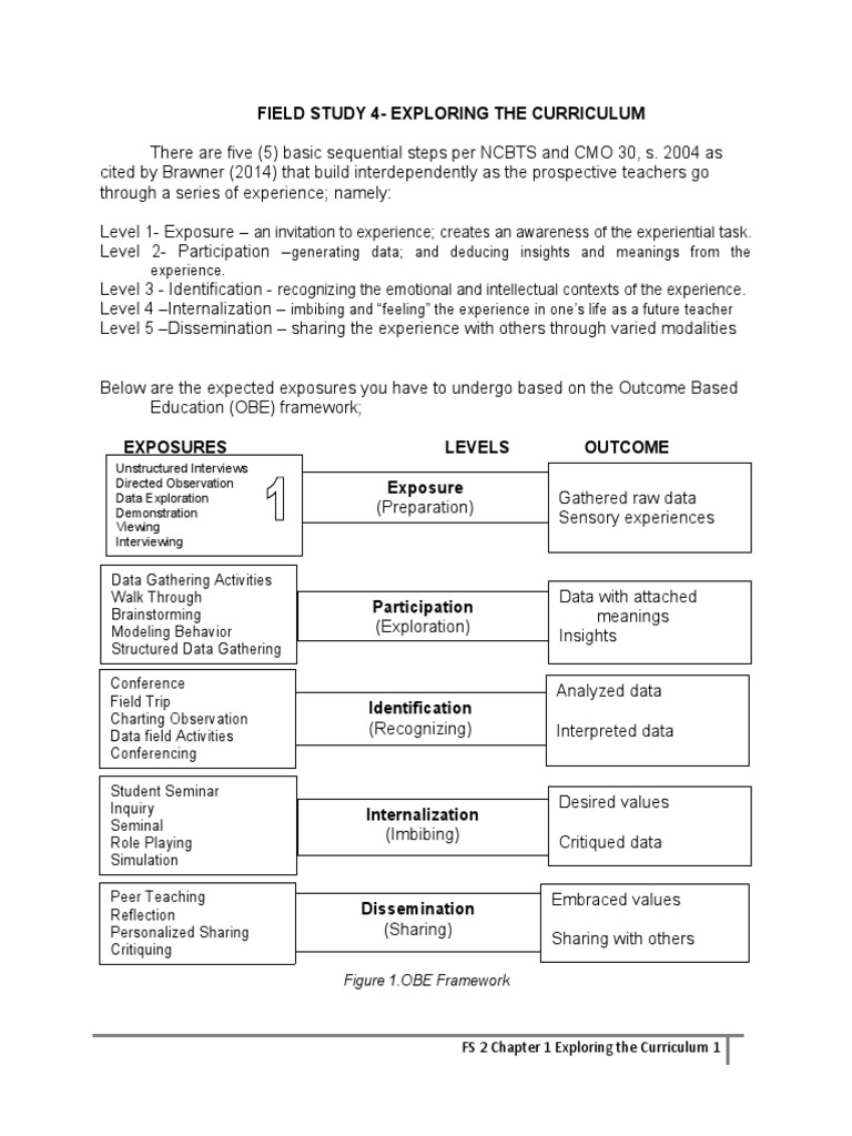 FS2 Chapter 1 Exploring The Curriculum | PDF | Lesson Plan | Teachers