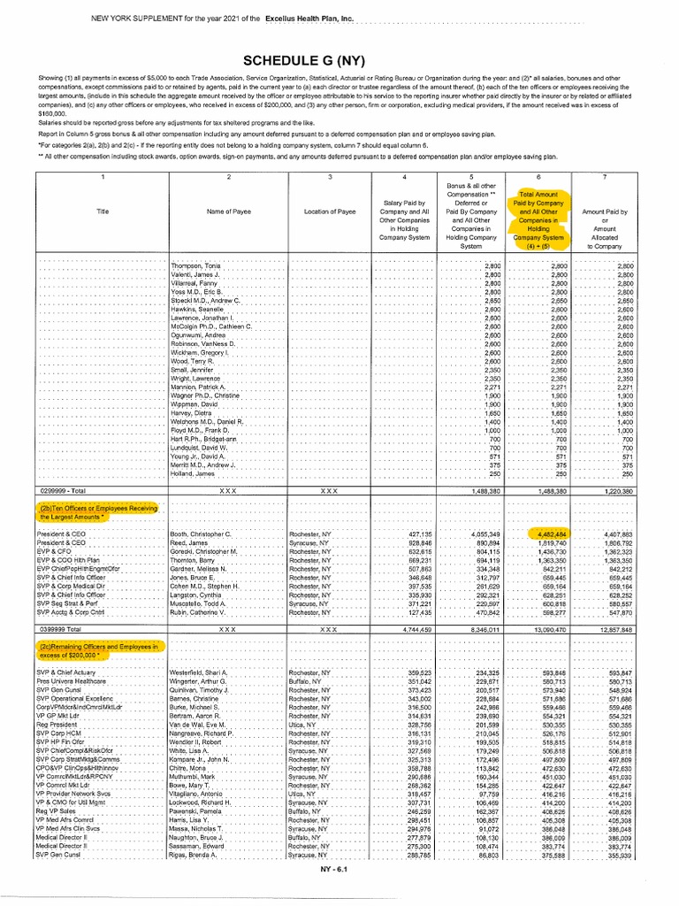 2021 Excellus | PDF