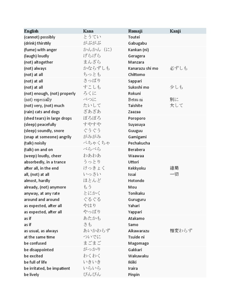 English Kana Romaji Kanji | PDF | Japanese Writing System | Languages ...