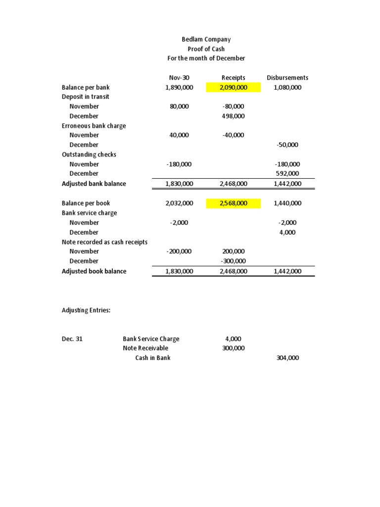 Adjusted Bank Balance | PDF