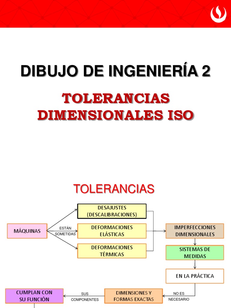 Tolerancias dimensionales: conceptos básicos y su aplicación en ...