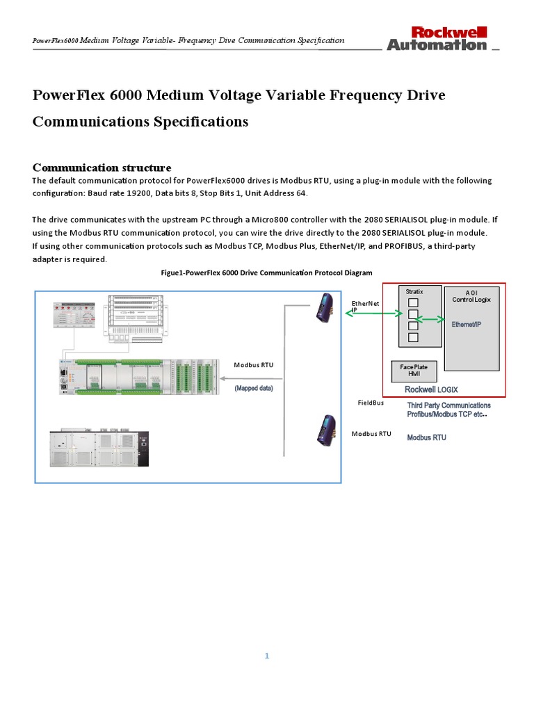 Powerflex 6000 Medium Voltage Variable Frequency Drive Communications ...