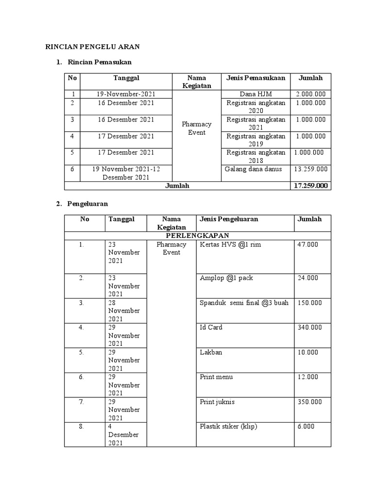 LPJ Pe 2021 | PDF | Griya & Taman